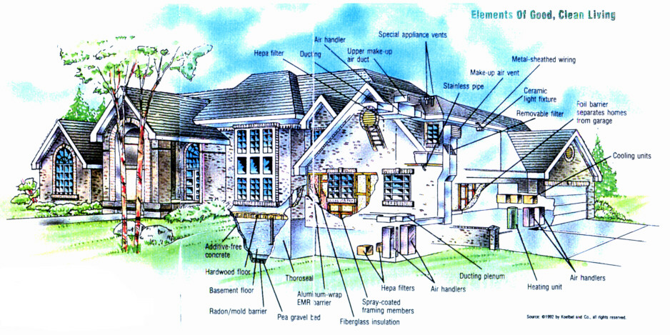 ELEMENTS OF A BUILDING - PlusDigit.com